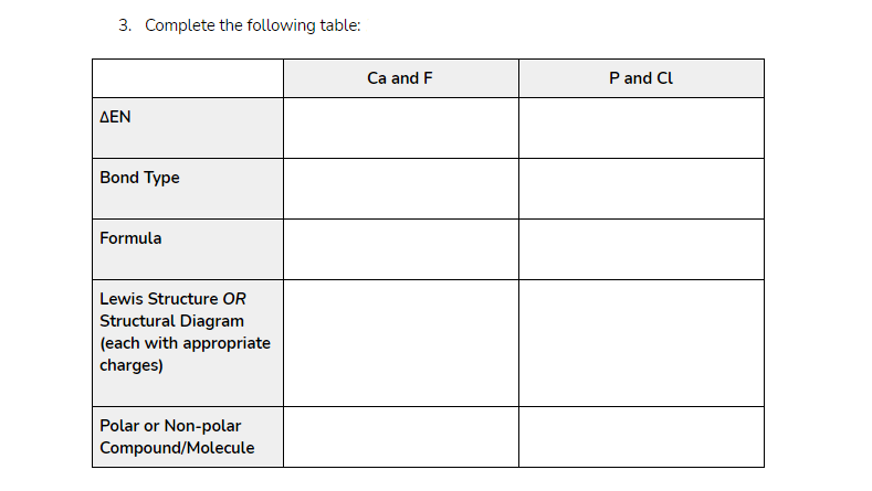 Solved 3. Complete the following table: Ca and F P and CL | Chegg.com