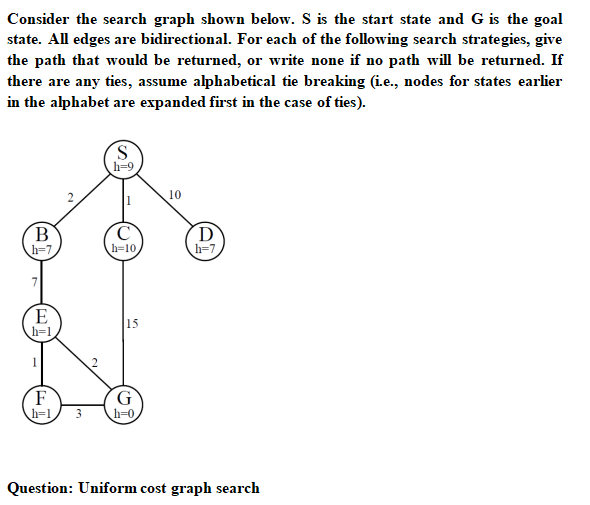 Solved Consider the search graph shown below. S is the start | Chegg.com