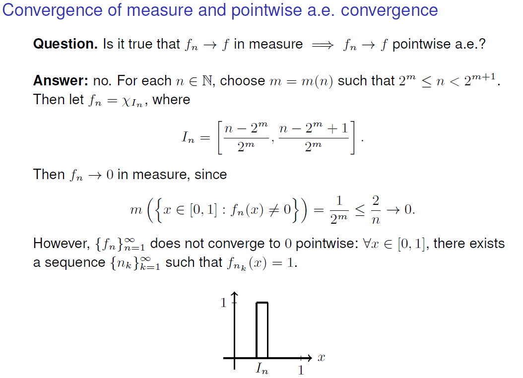 Solved 2. Consider the sequence {fn}n=1∞ on Slide 5. | Chegg.com