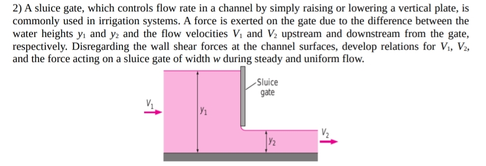 Solved A sluice gate, which controls flow rate in a channel | Chegg.com