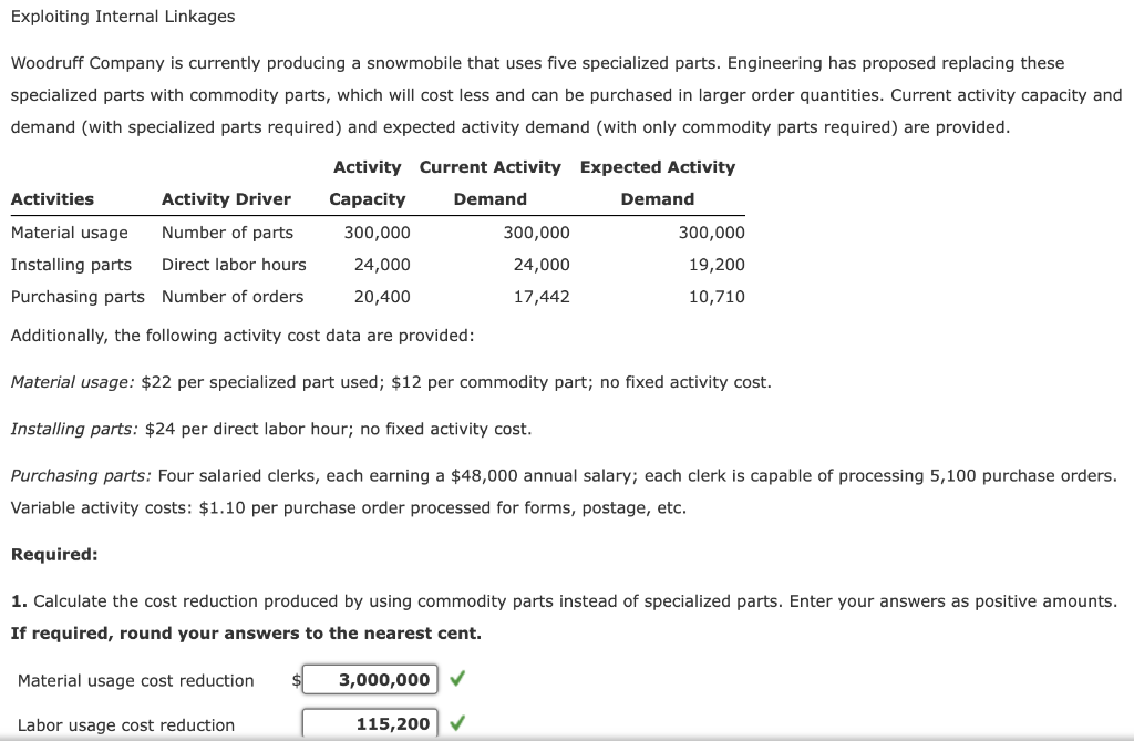 Solved Exploiting Internal Linkages Woodruff Company is | Chegg.com