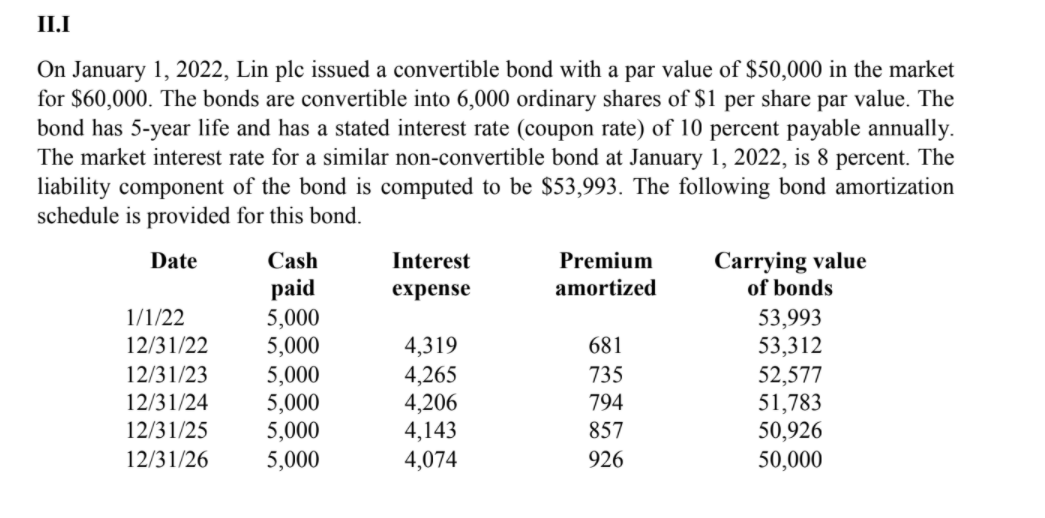 Solved a. Prepare the journal entry to record the issuance | Chegg.com