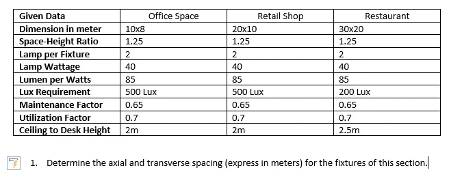 Solved Determine the axial and transverse spacing ( express | Chegg.com