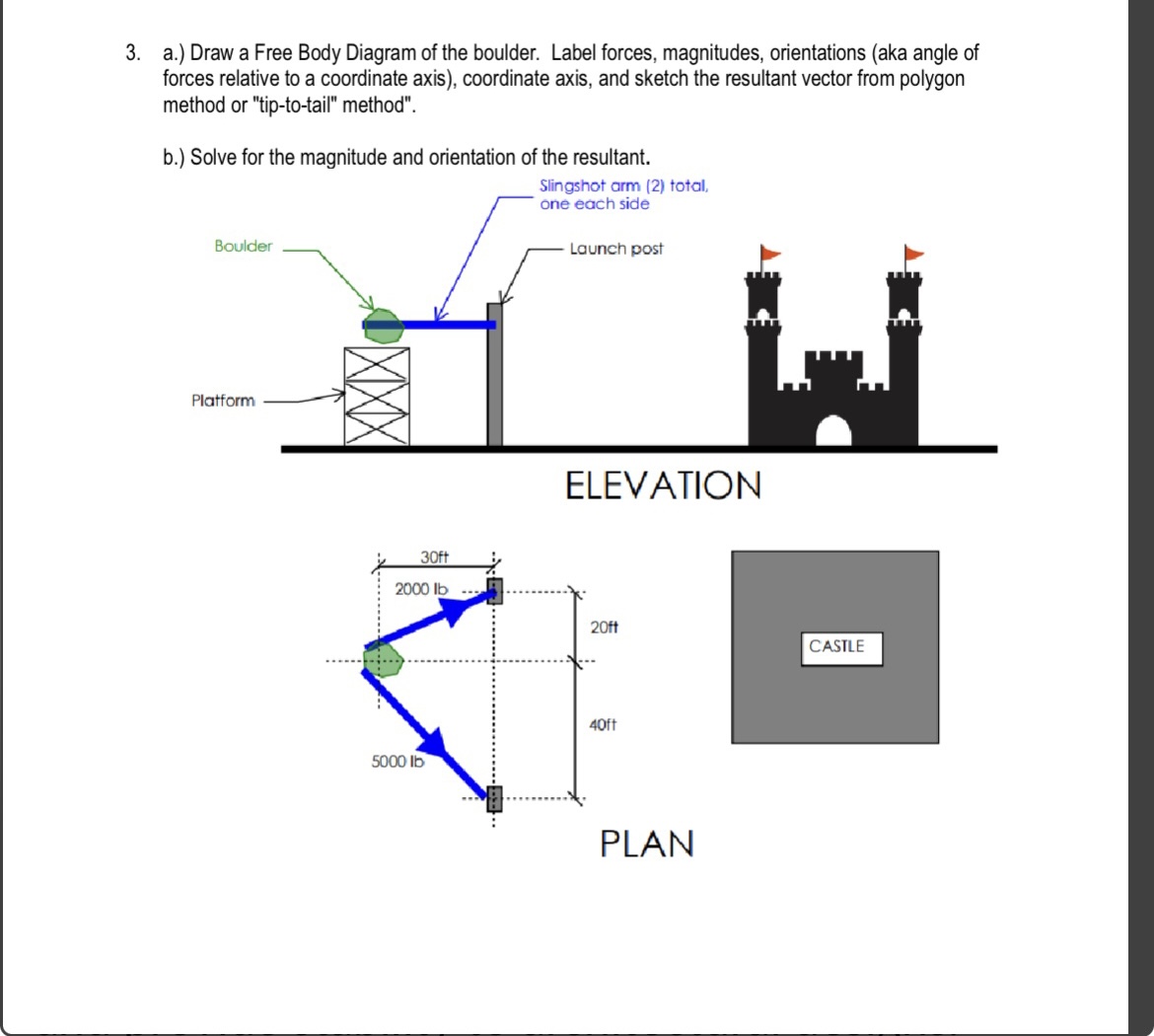 Solved 3. a.) Draw a Free Body Diagram of the boulder. Label | Chegg.com