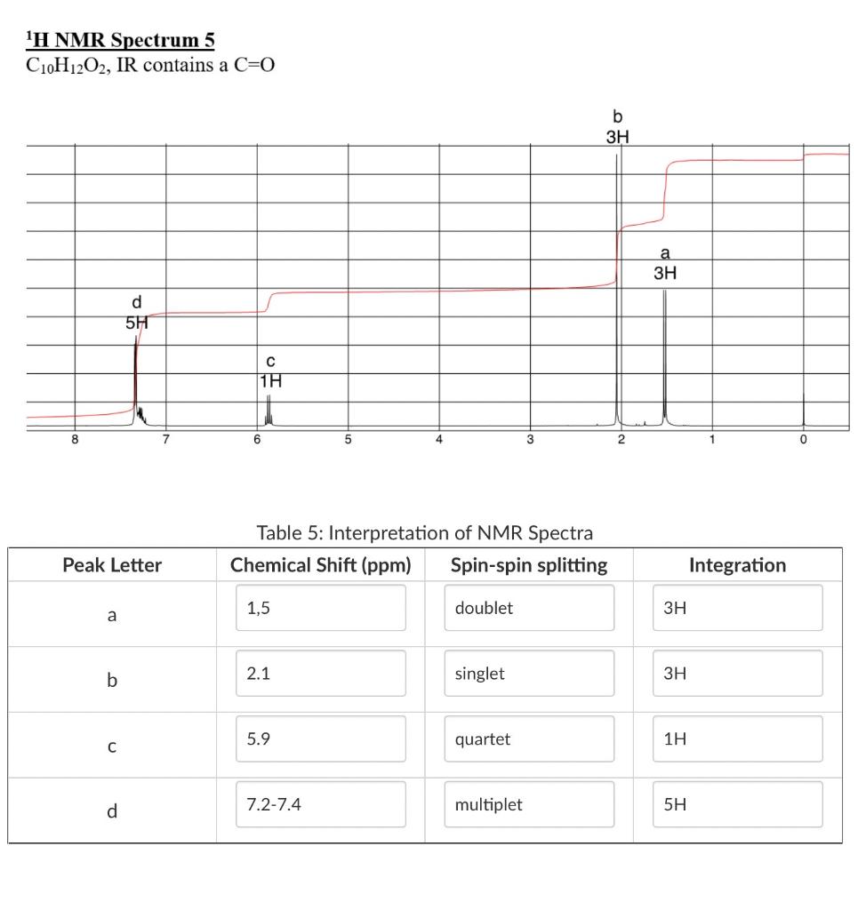 Solved 1H NMR Spectrum 4 Table 4: Internretation of NMR | Chegg.com