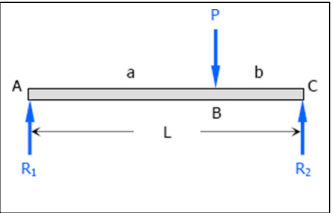 Solved Derive the formula for the maximum (+/-) shear and | Chegg.com