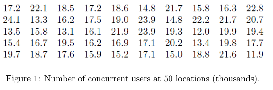 Solved 5 The Data In Figure 1 Shows The Number Of 7185