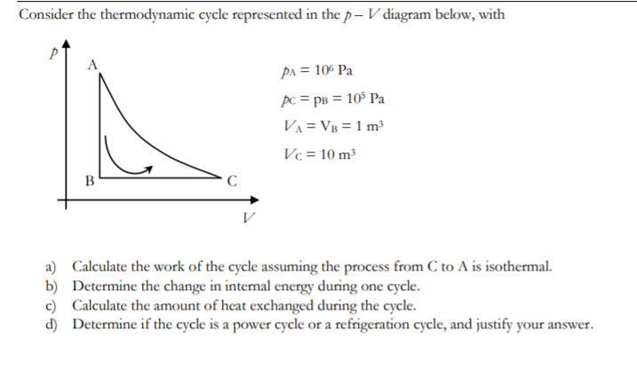Solved Consider the thermodynamic cycle represented in the | Chegg.com