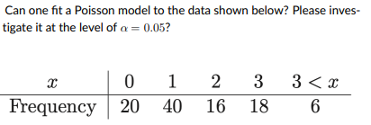 Solved Can one fit a Poisson model to the data shown below? | Chegg.com