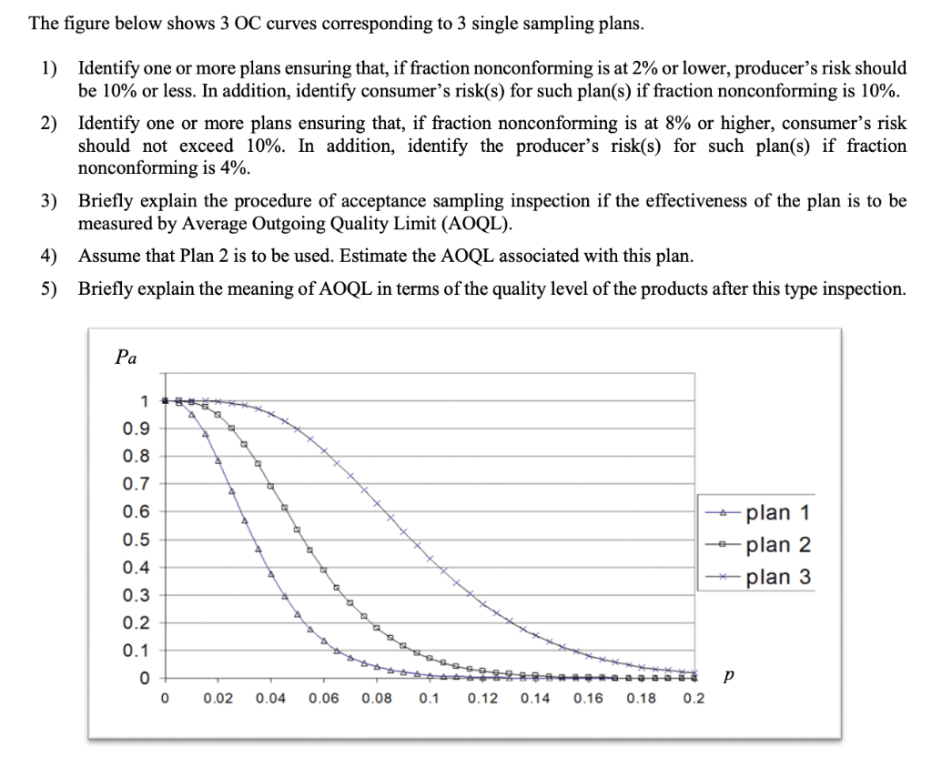 Solved The figure below shows 3 OC curves corresponding to 3 | Chegg.com
