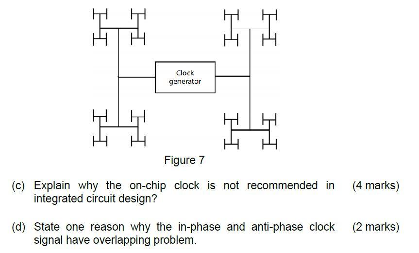 Solved (b) Figure 7 shown a general layout of a H-tree clock | Chegg.com