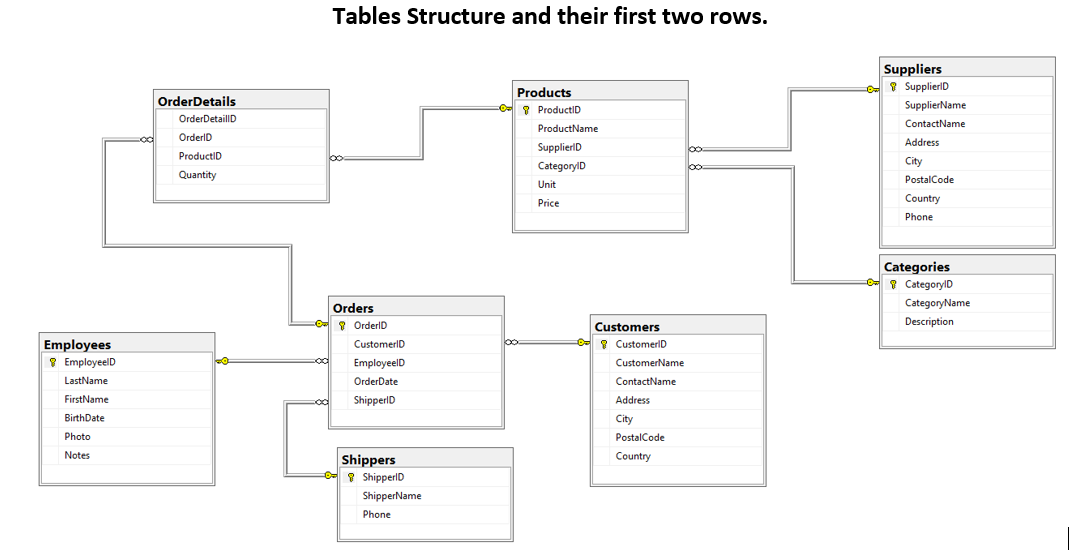 Solved What are the SQL statements for the below questions? | Chegg.com