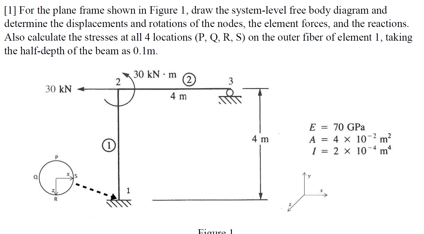 [1] For the plane frame shown in Figure 1, draw the | Chegg.com