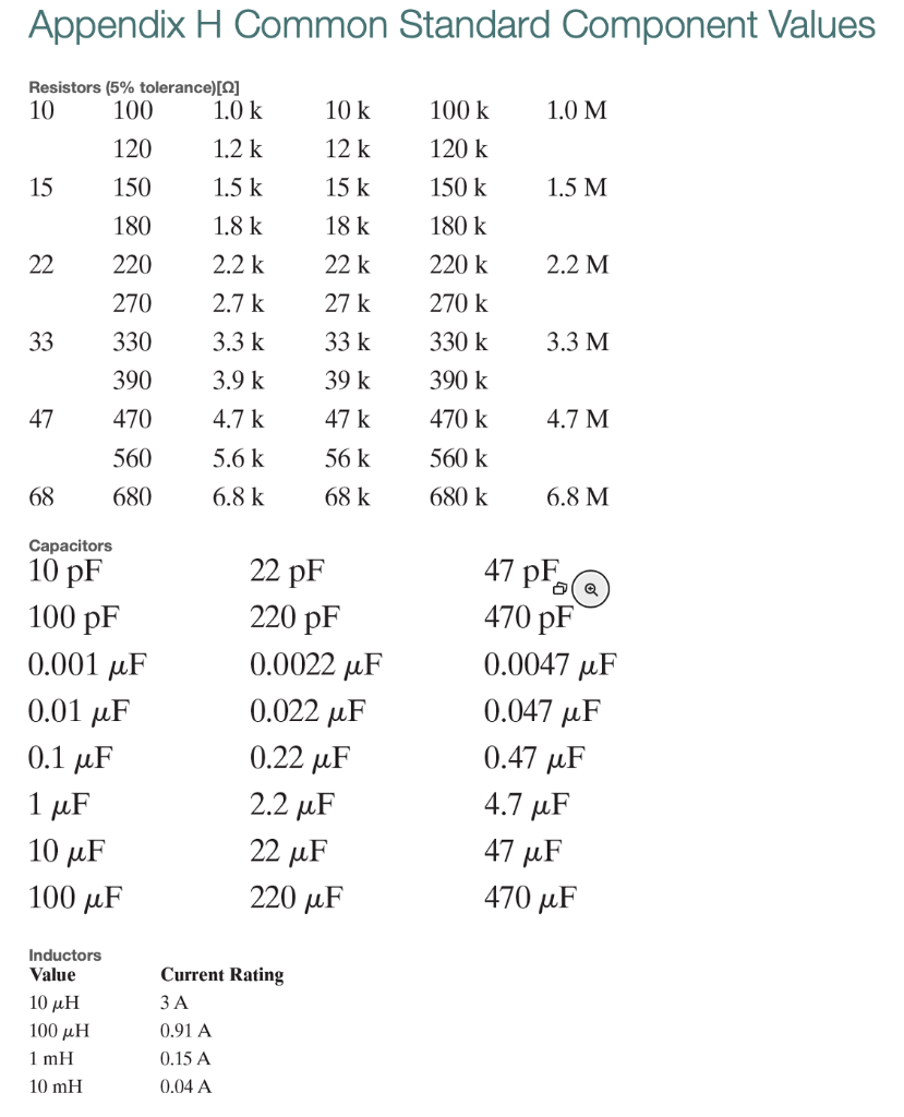 Solved Appendix H Common Standard Component Valuesa. Using | Chegg.com