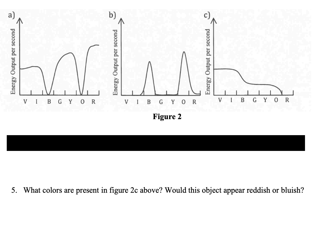 Solved 5. What colors are present in figure 2c above? Would | Chegg.com
