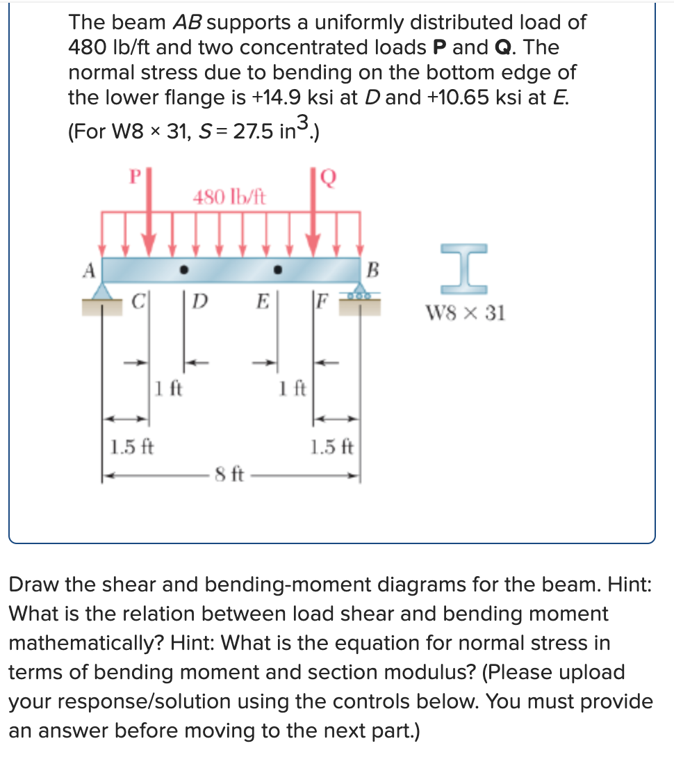 The beam AB supports a uniformly distributed load of | Chegg.com