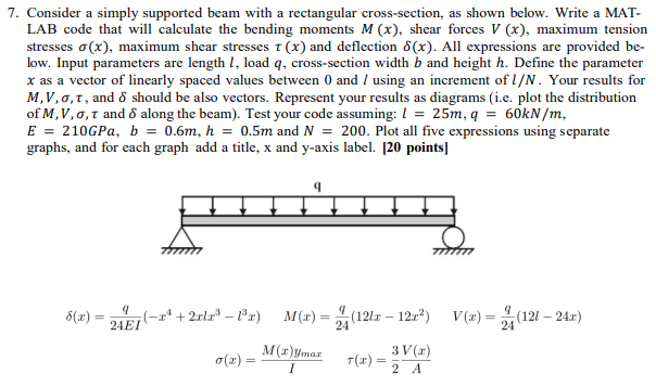 Solved Consider a simply supported beam with a rectangular | Chegg.com