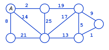 Solved 4. a) Illustrate Prim’s MST algorithm, on the given | Chegg.com