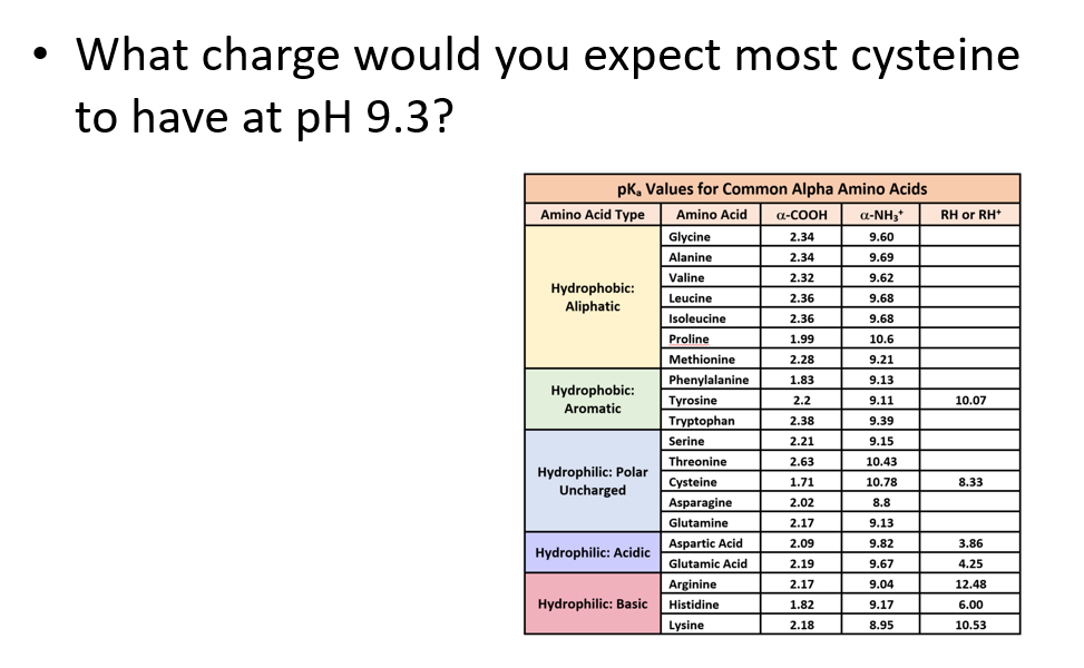 Solved • What charge would you expect most cysteine to | Chegg.com