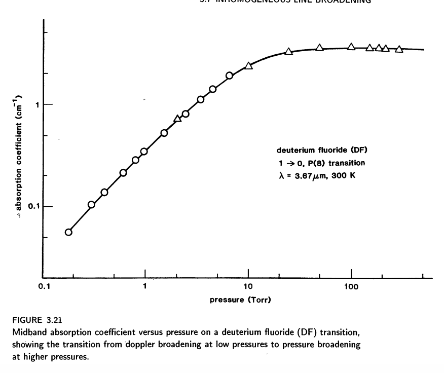 Above shows the measured signal-absorption | Chegg.com