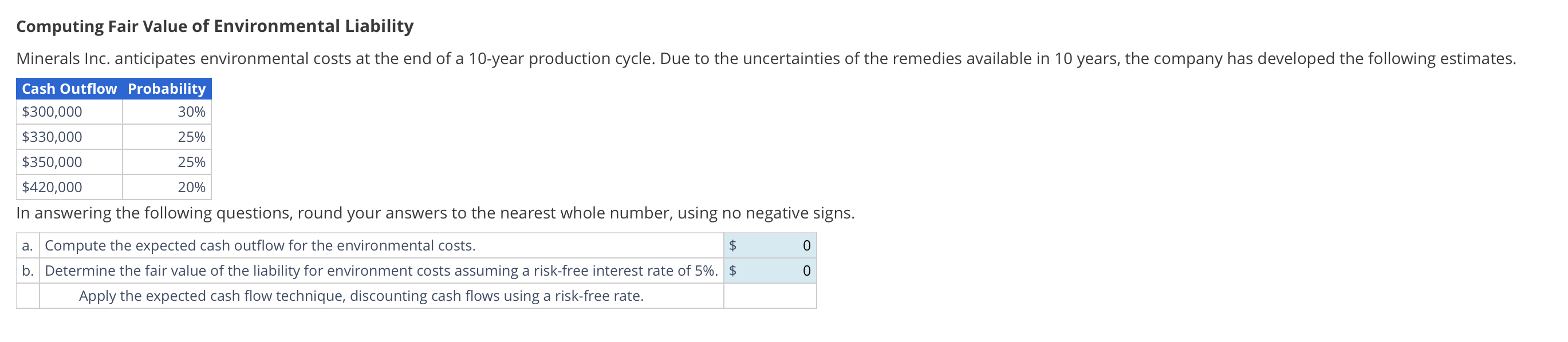 Solved Computing Fair Value of Environmental | Chegg.com
