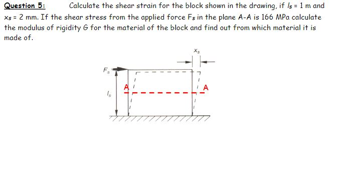 Solved Question 5: Calculate the shear strain for the block | Chegg.com