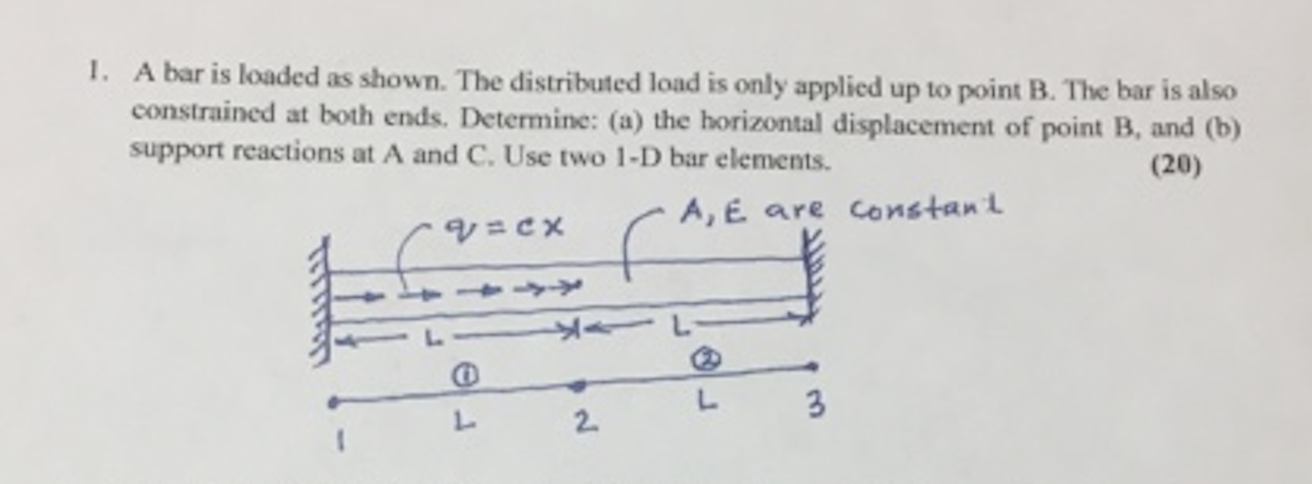 Solved 1. A bar is loaded as shown. The distributed load is | Chegg.com