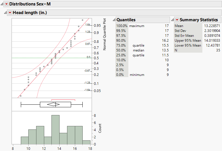 Solved Please answer question 22.Use the Bear Data given.12. | Chegg.com