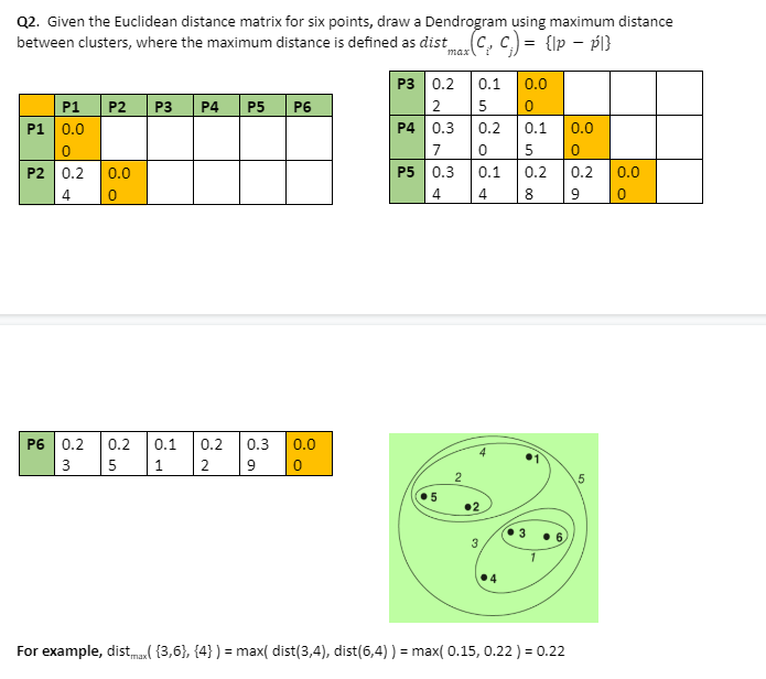 Solved Q2. Given the Euclidean distance matrix for six | Chegg.com