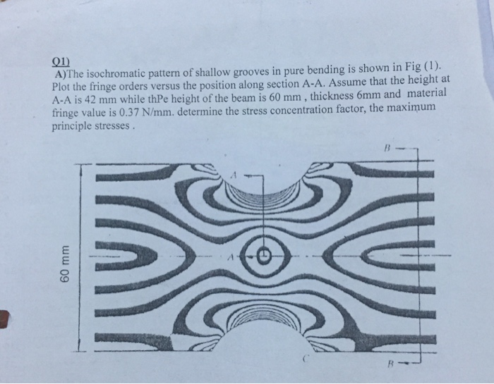 Solved The isochromatic pattern of shallow grooves in pure | Chegg.com