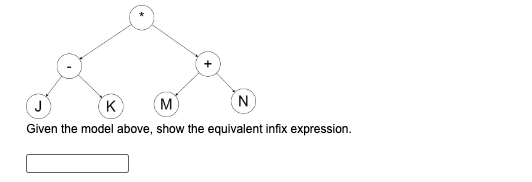 Solved Given the model above, show the equivalent infix | Chegg.com