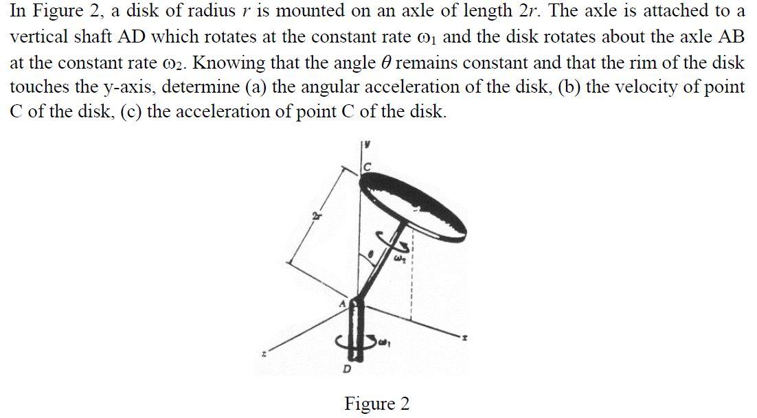 In Figure 2, a disk of radius r is mounted on an axle | Chegg.com