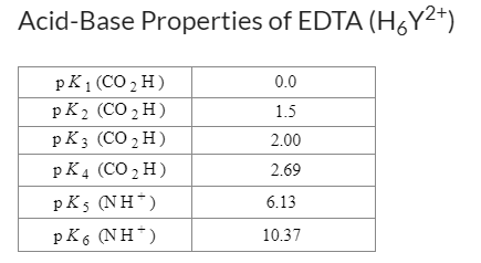 Solved volumes of EDTA. For the Cu2+− EDTA complex, logKf is | Chegg.com