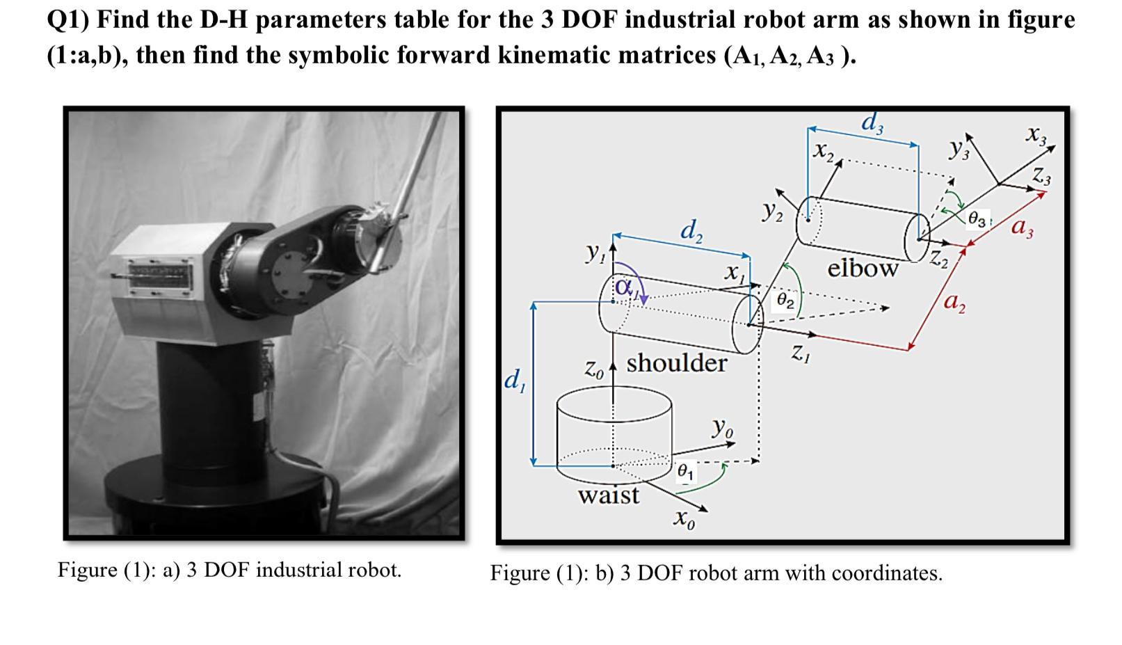 Solved Q1) Find the D-H parameters table for the 3 DOF | Chegg.com