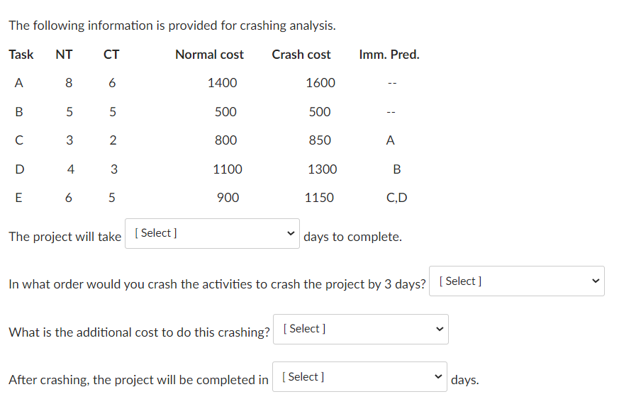 Solved The following information is provided for crashing | Chegg.com