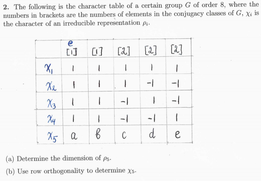 Solved 2. The following is the character table of a certain | Chegg.com