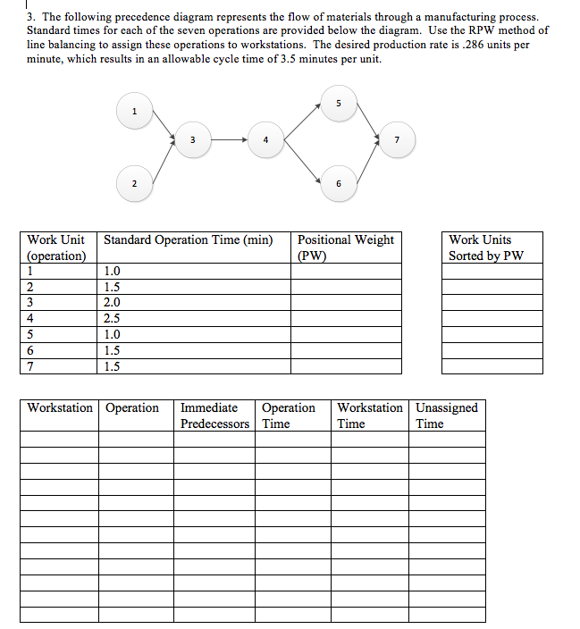 Solved 3. The following precedence diagram represents the | Chegg.com