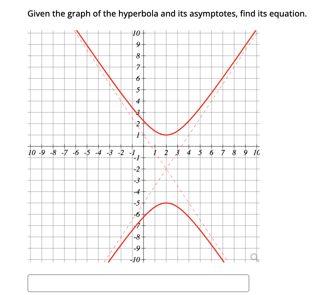 Solved Given the graph of the hyperbola and its asymptotes, | Chegg.com