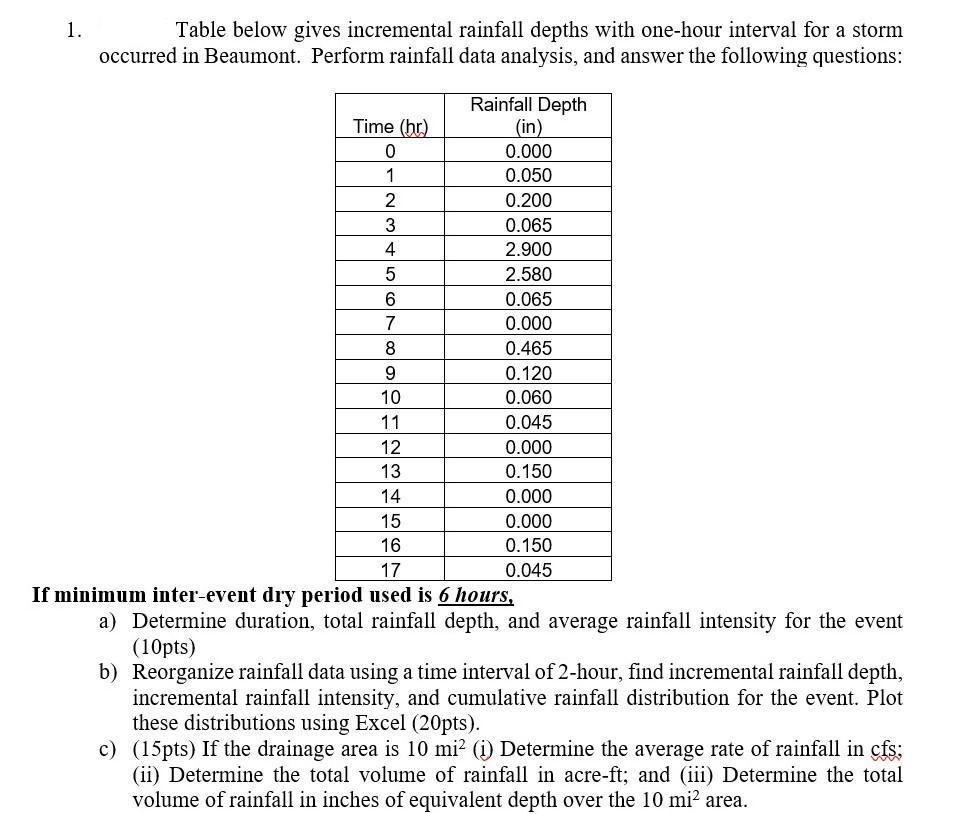 1. Table below gives incremental rainfall depths with | Chegg.com