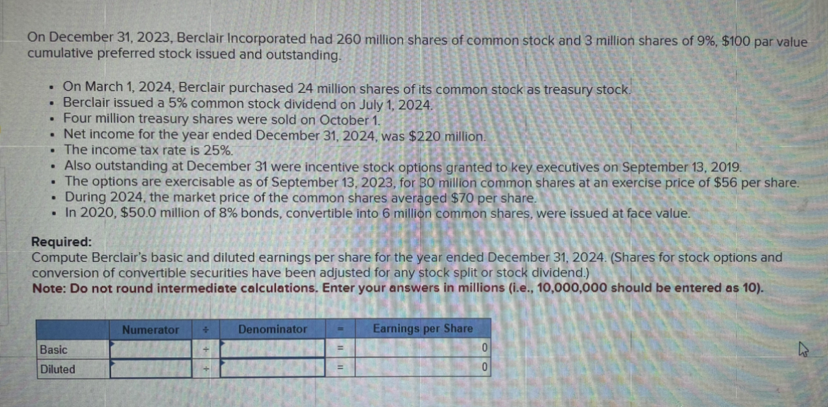 Solved On December 31, 2023, Berclair Incorporated had 260 | Chegg.com