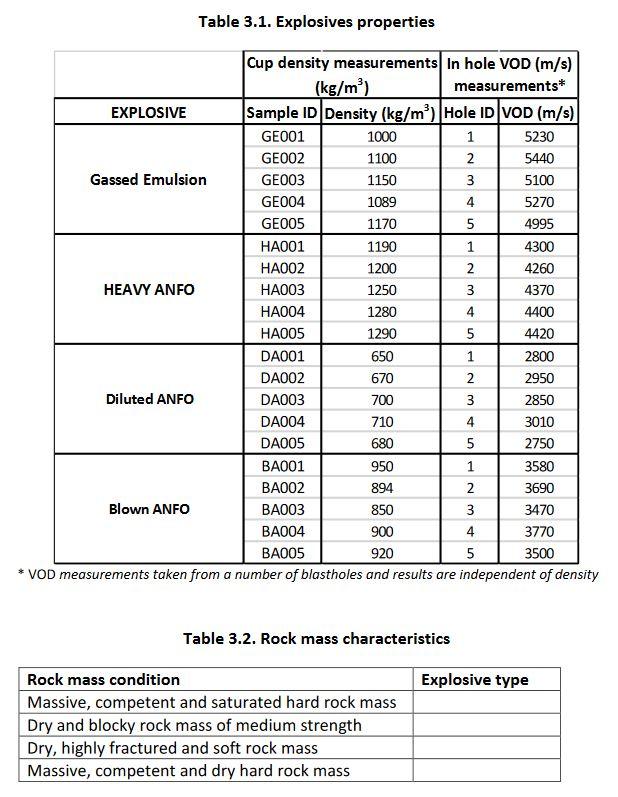 The Velocity of Detonation (VOD) is an important | Chegg.com