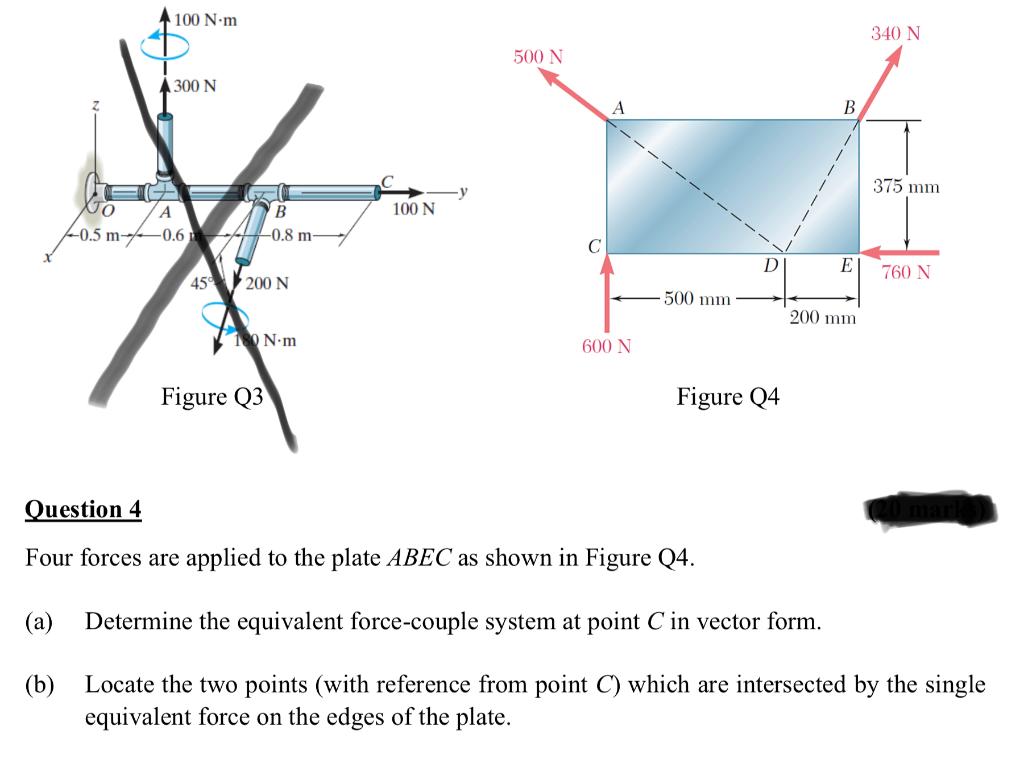Solved Figure Q4 Question 4 Four forces are applied to the | Chegg.com