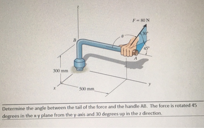 Solved How can I find the angle between the tail of the | Chegg.com