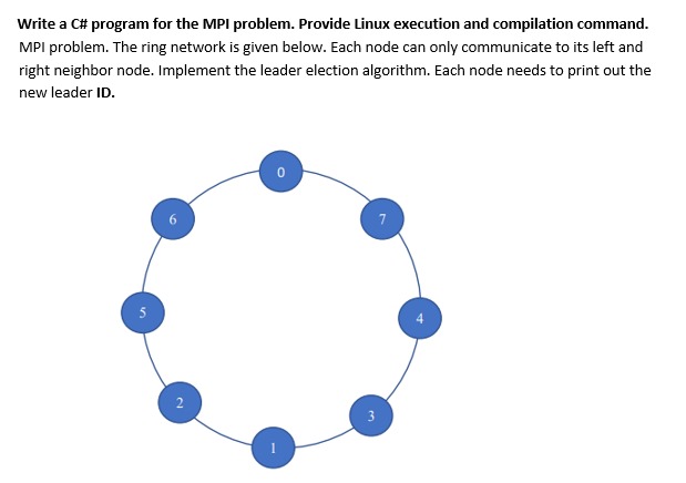 Solved Write a C\# program for the MPI problem. Provide | Chegg.com