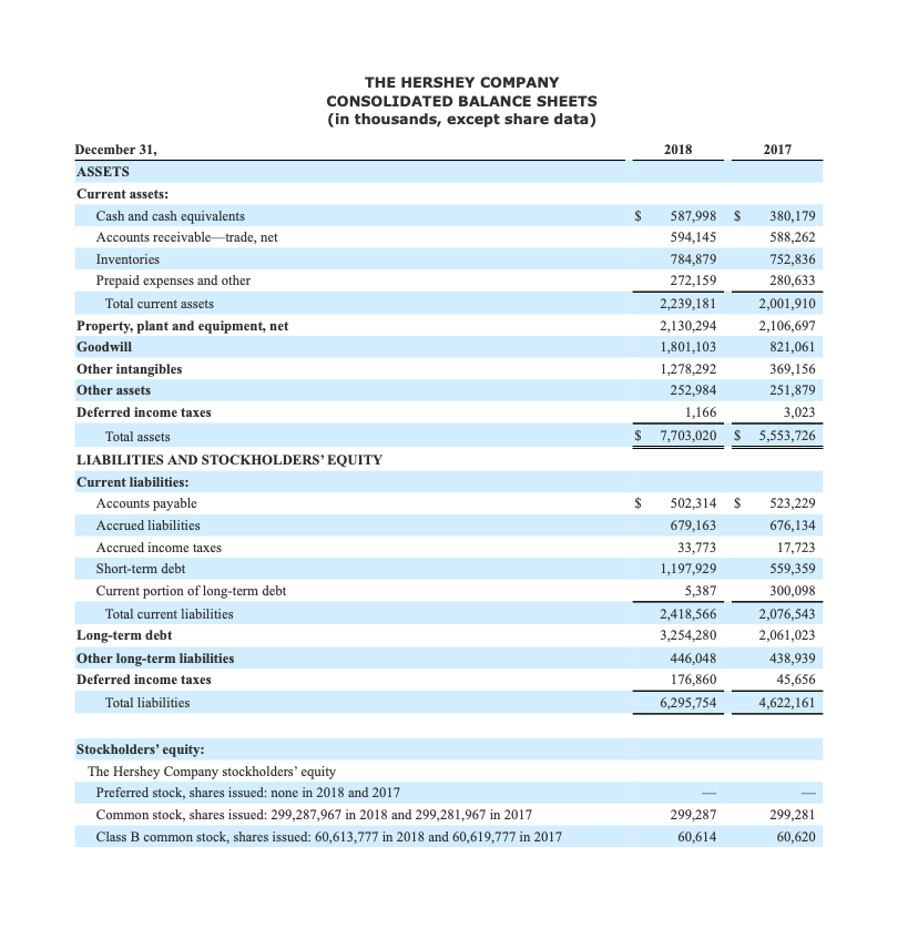 1. Assume that a firm has an asset write down | Chegg.com