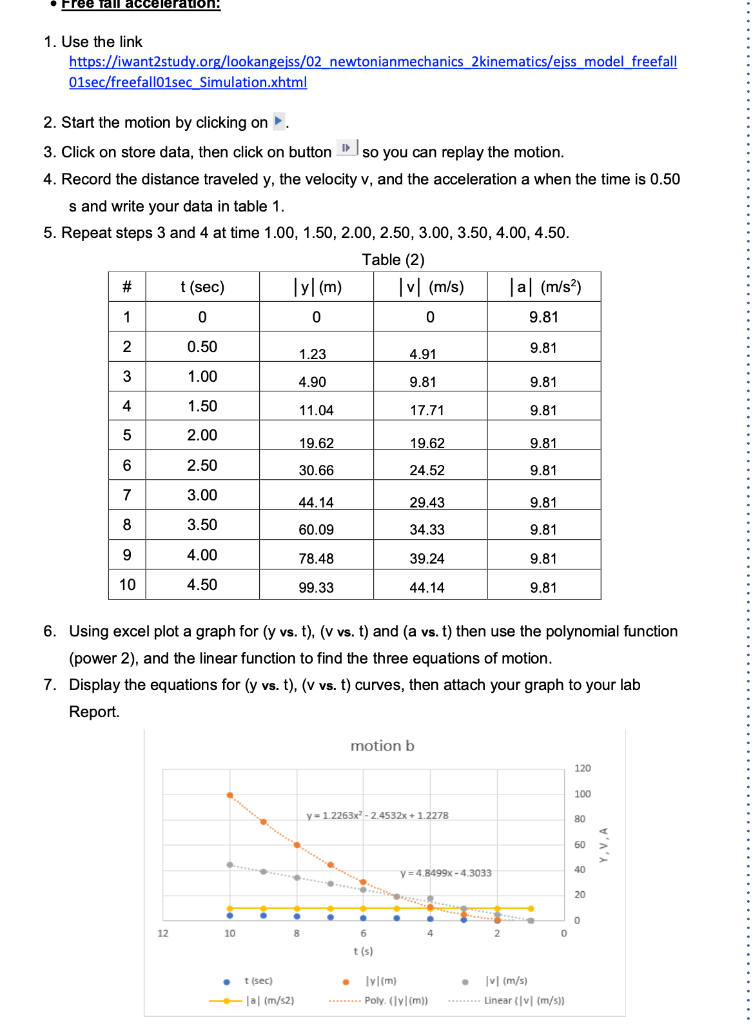Solved 8. Calculate the area under the v-t curve. What does | Chegg.com