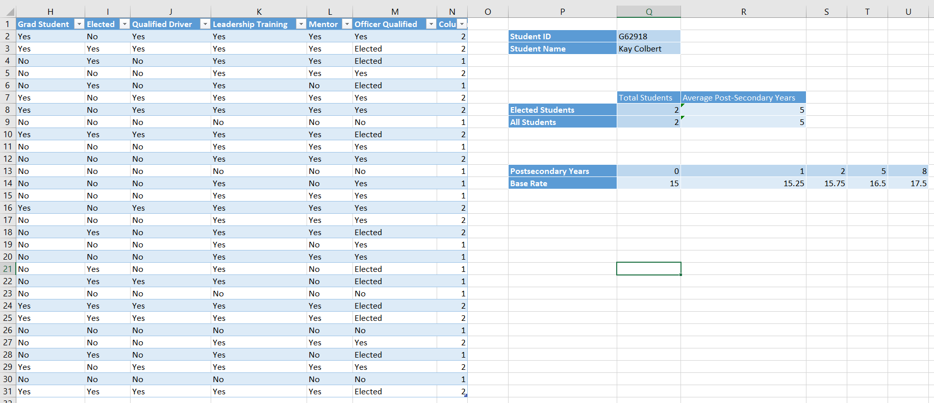 Solved 7. To the right of the large table, Lael has made a | Chegg.com
