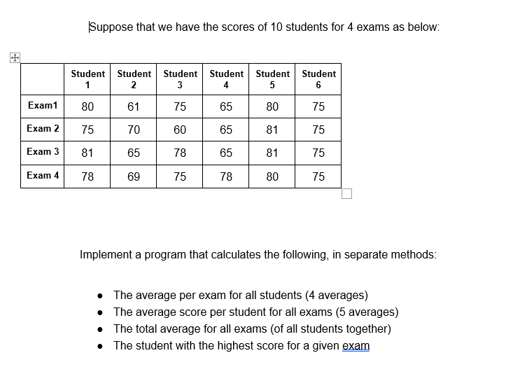 Solved Using java can you make this : Also, it is 6 students | Chegg.com