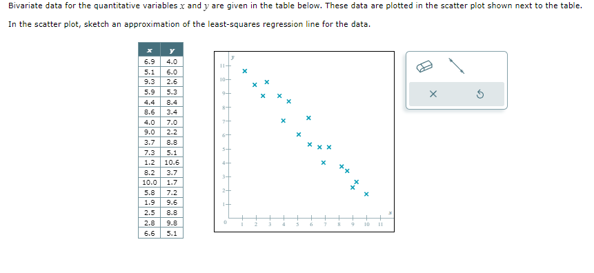 Solved Bivariate Data For The Quantitative Variables X And Y 4784
