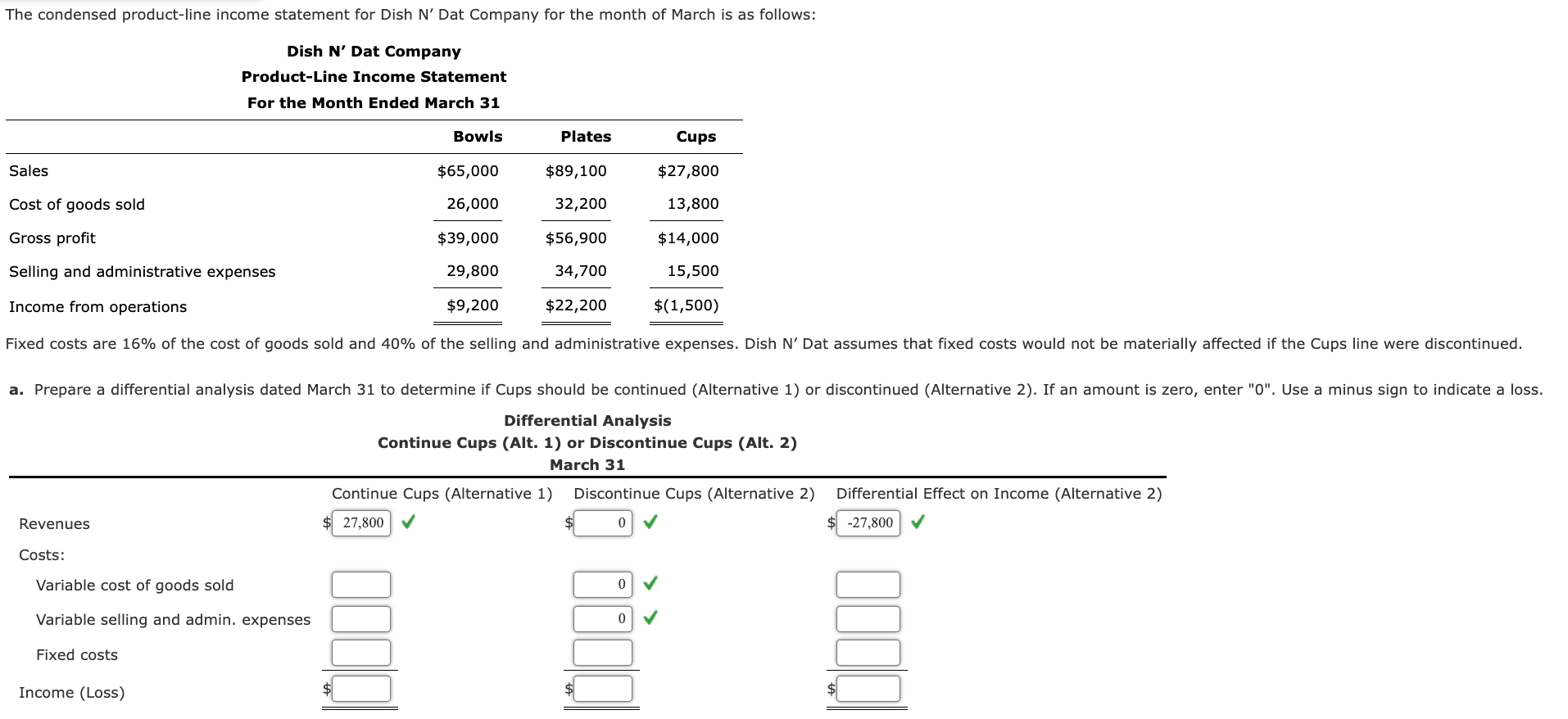Solved The condensed product-line income statement for Dish | Chegg.com